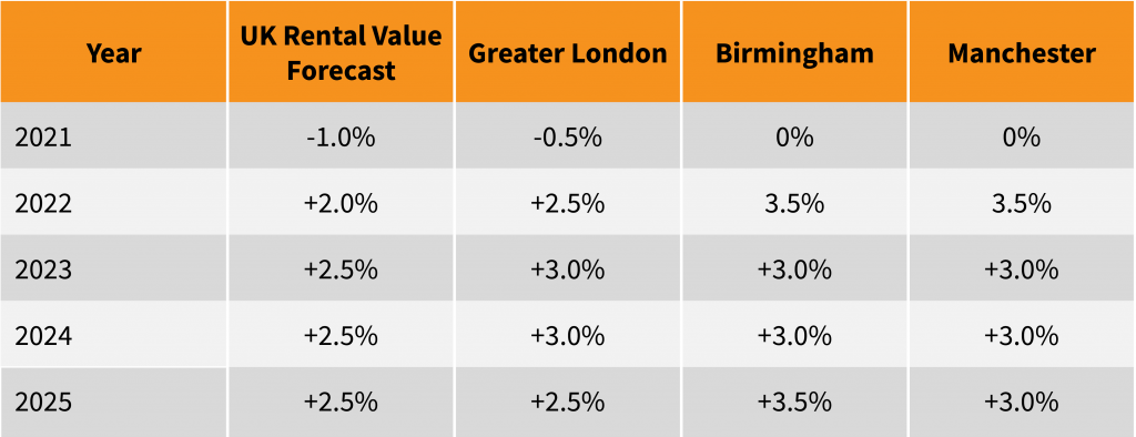 Why Is Manchester's M4 Postcode A Great Area For Buy-To-Let Investment?